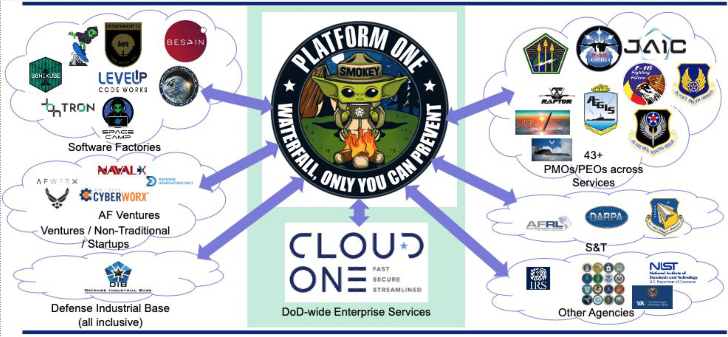 What is Platform One? - Big Bang Docs