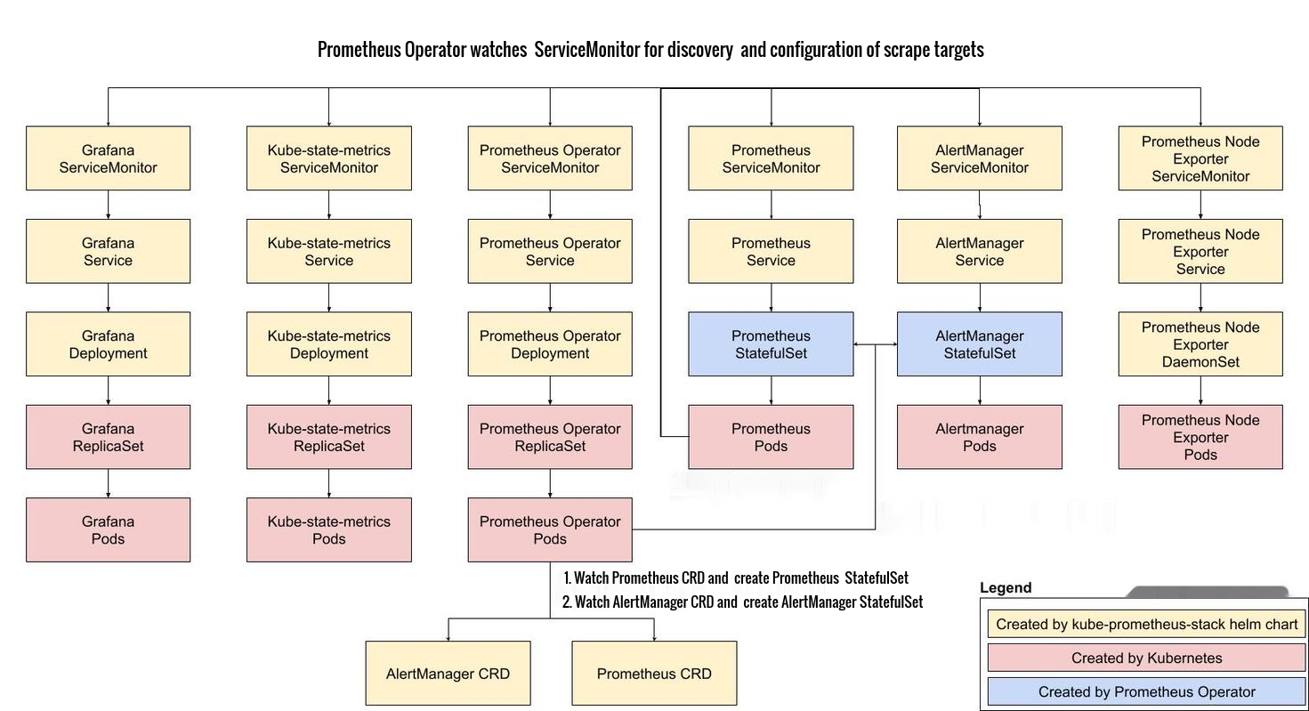 Prometheus Operator Overview - Big Bang Docs