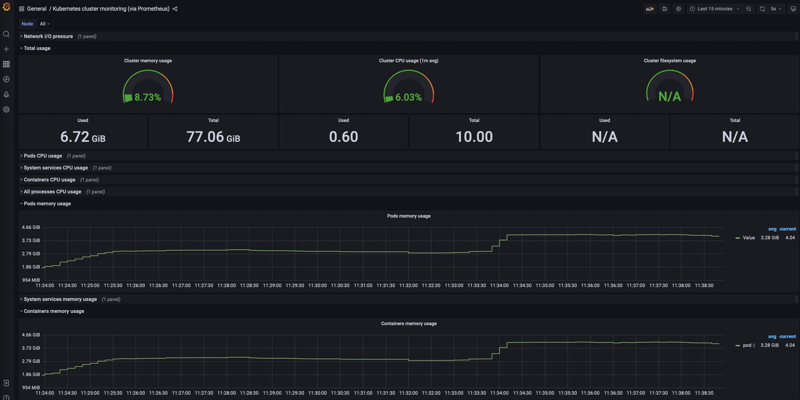 Sidecar resource - Big Bang Docs