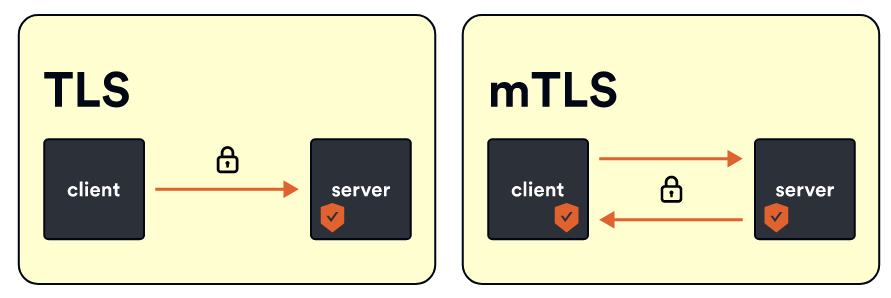 Security - Big Bang Docs